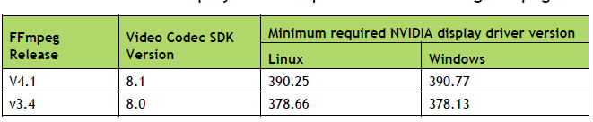 ffmpeg使用gpu硬解码---环境安装/编程参考_ffmpeg cuda 编解码-CSDN博客