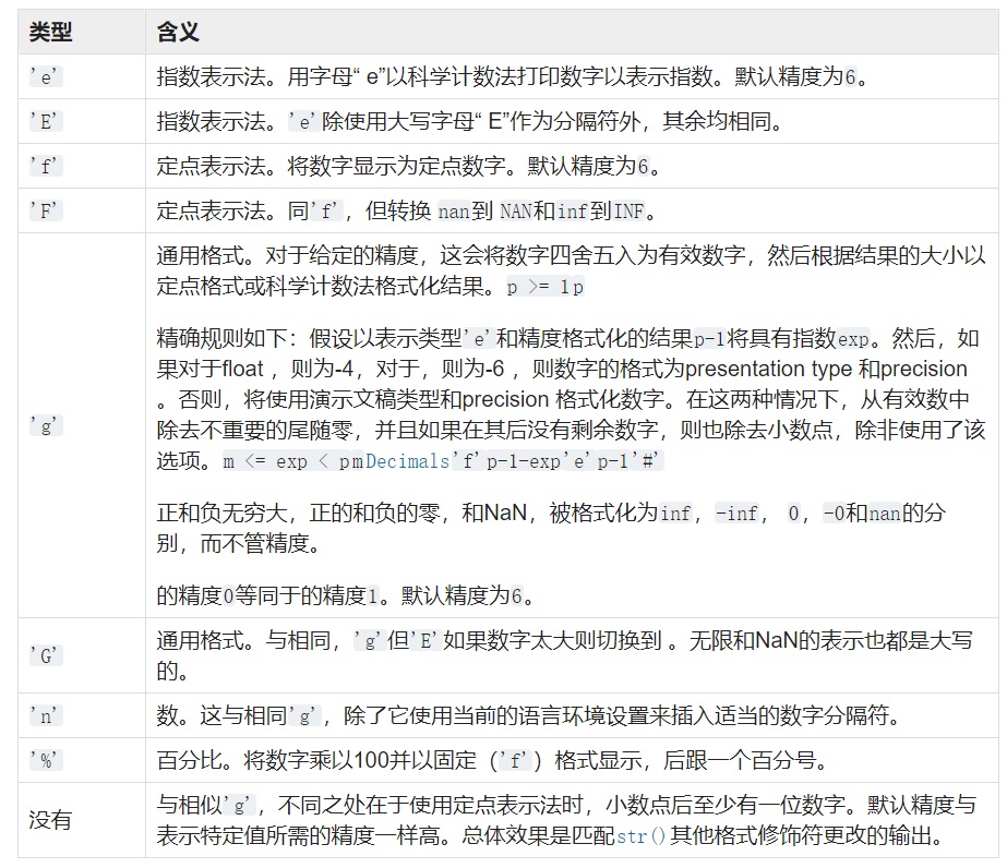 Python3 Format函数 详解 Csdn博客 