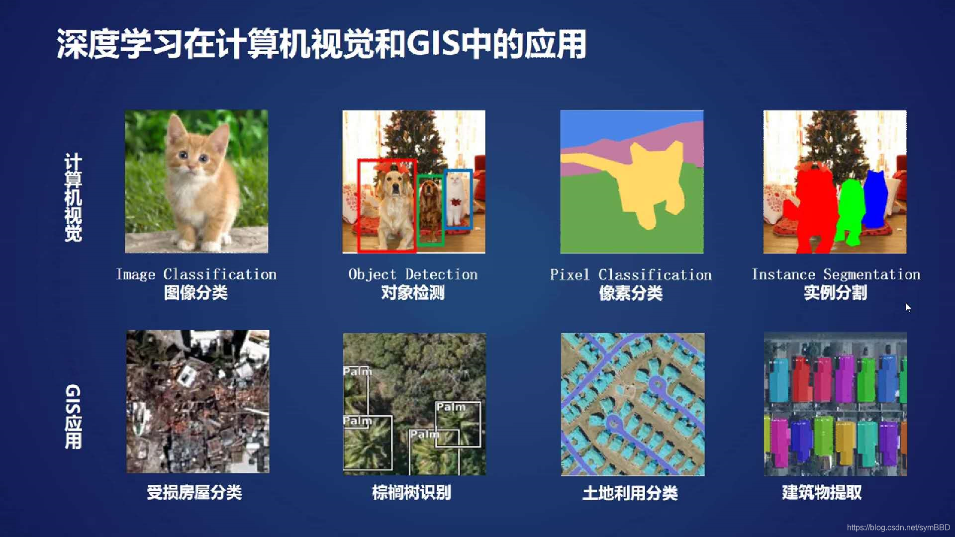 白话arcgis系列软件技术应用(五)arcgis Pro25的深度学习模块的应用arcgispro 深度学习 警告000725 Csdn博客