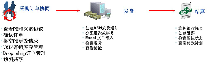 ERP- EBS体验报告_kyle_1111的博客-CSDN博客