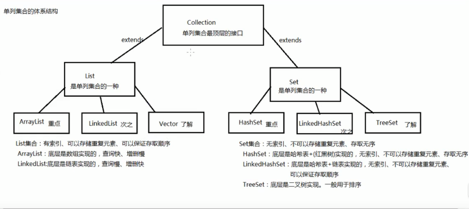Java之collection集合、iterator迭代器、增强for循环 Java Collection 增强for循环 判断最后一次 Csdn博客