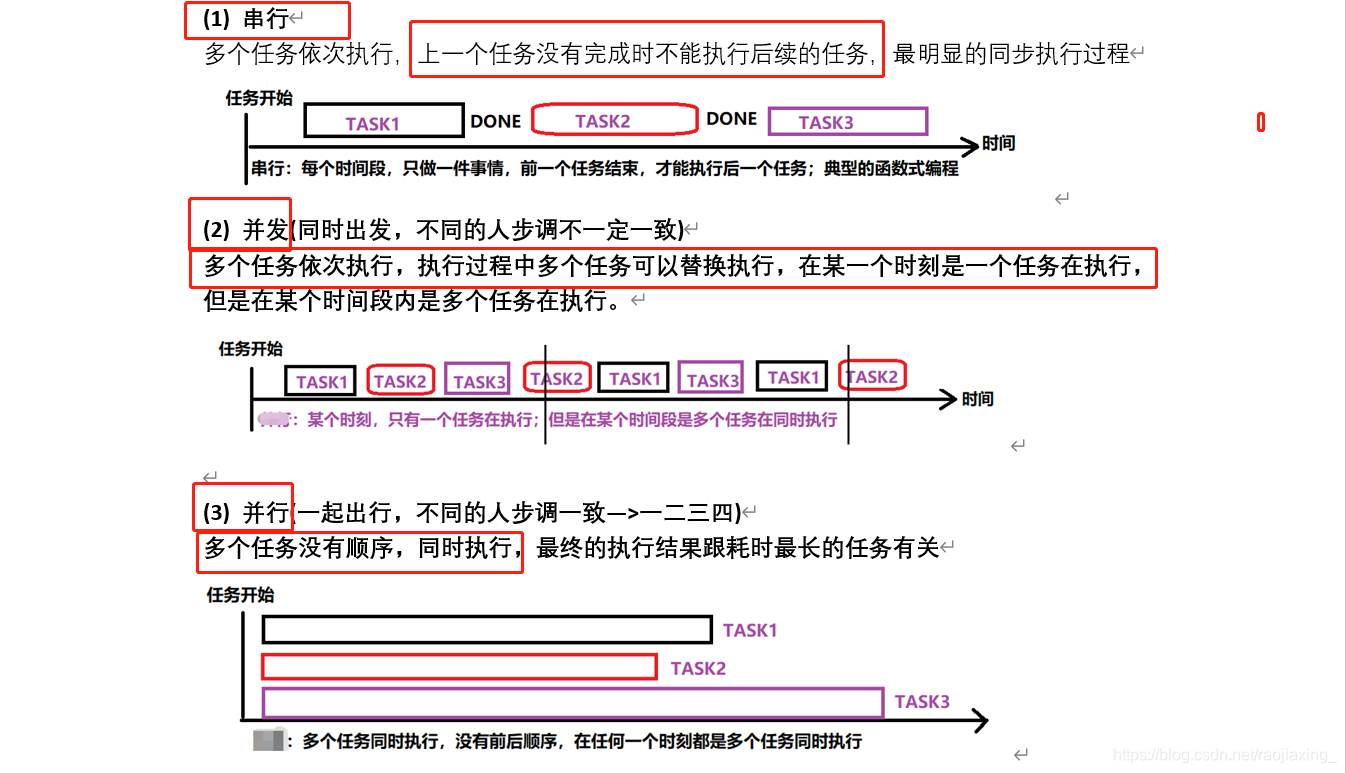 Python3并发编程(多进程,多线程,多任务)python并发 Csdn博客