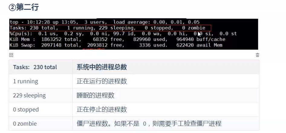 Linux系统进程管理命令 Top、free、df、ps、netstat、kill、killall 命令 Top Free Df Ht Ps Ef Netstat Csdn博客