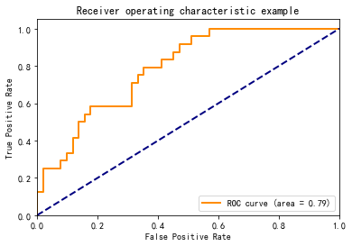 [机器学习笔记] Python 绘制ROC曲线的例子_compute micro-average roc curve and roc area-CSDN博客