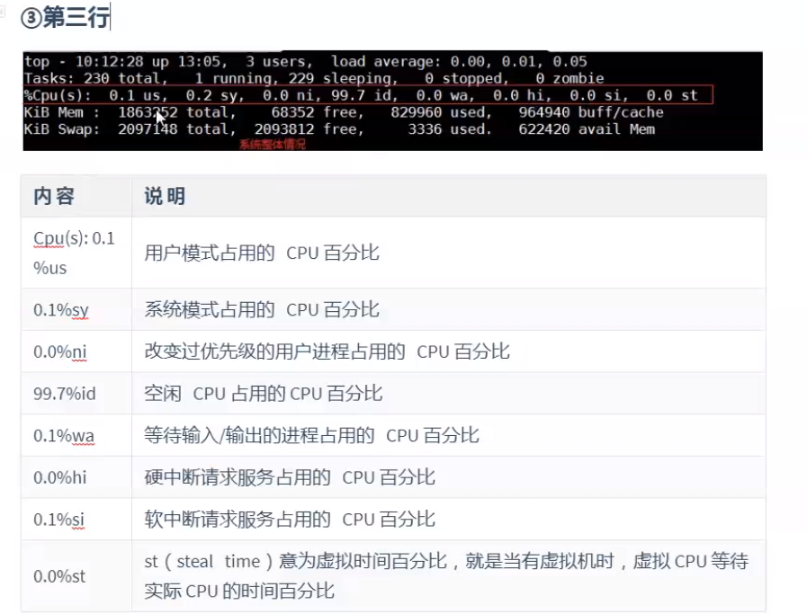 Linux系统进程管理命令 top、free、df、ps、netstat、kill、killall_命令(top,free,df-ht,ps-ef,netstat)-CSDN博客