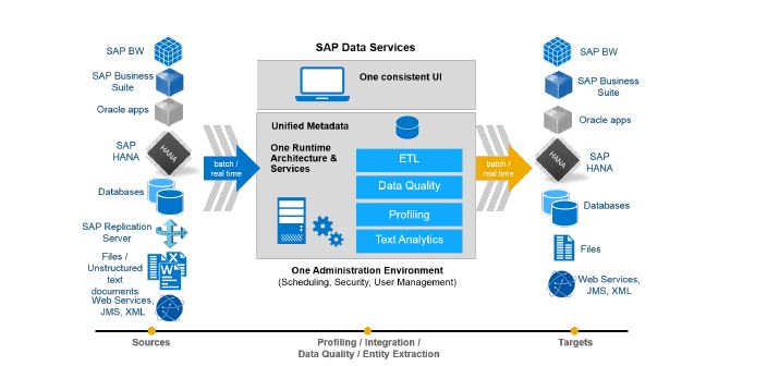 SAP MDG —— 数据迁移_sap mdg 扩展-CSDN博客