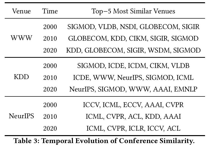【论文解读 WWW 2020 | HGT】Heterogeneous Graph Transformer_hgt论文-CSDN博客
