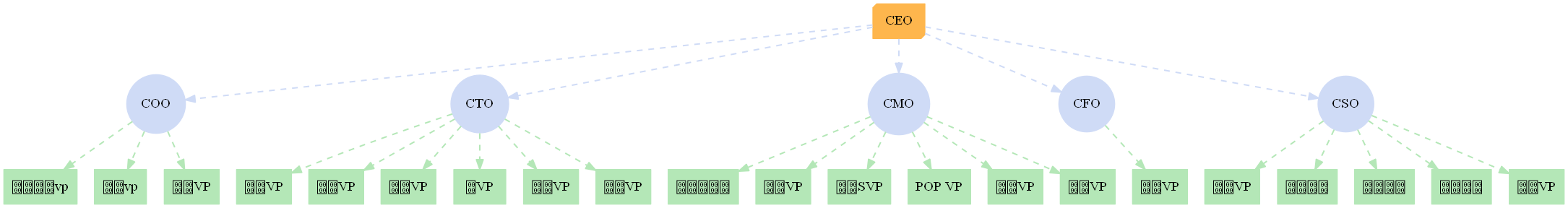 Python（3.5 、3.6、 3.7、 3.8版本）安装pygraphviz包--软件安装成功笔记_python 3..8.7 graphlib-CSDN博客