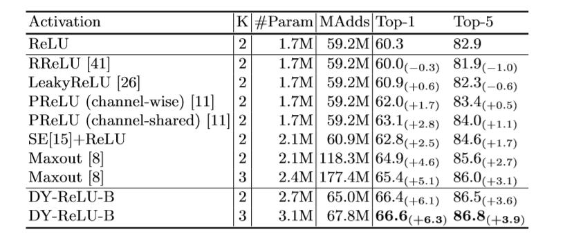Dynamic ReLU 解读_dyrelu-CSDN博客