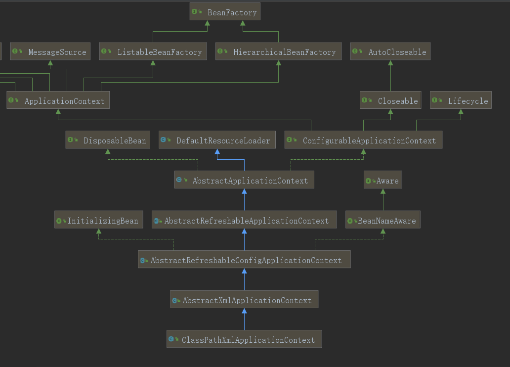 Spring通过main方法启动_spring main-CSDN博客