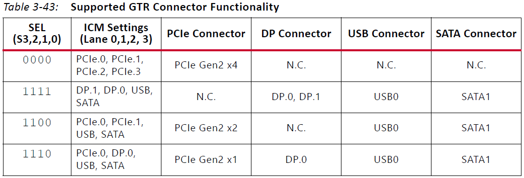 zcu102开发板使用和评测_gem3 phy1-CSDN博客