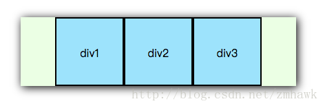 DIV横向排列的方法：float/inline-block/flex_怎么inline-block加felx-CSDN博客