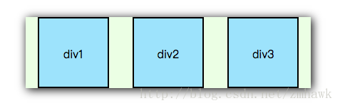 DIV横向排列的方法：float/inline-block/flex_怎么inline-block加felx-CSDN博客