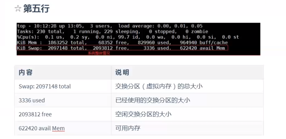 Linux系统进程管理命令 top、free、df、ps、netstat、kill、killall_命令(top,free,df-ht,ps-ef,netstat)-CSDN博客