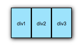 DIV横向排列的方法：float/inline-block/flex_怎么inline-block加felx-CSDN博客