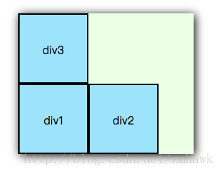 DIV横向排列的方法：float/inline-block/flex_怎么inline-block加felx-CSDN博客