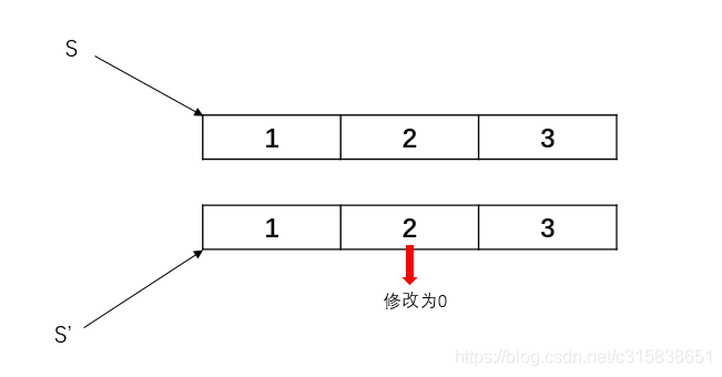 Go语言进阶之路(二):字符串和指针go String 和指针 Csdn博客