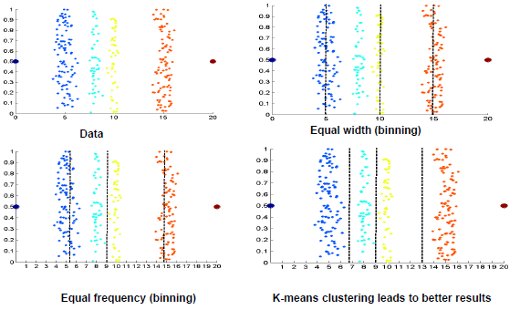 【数据预处理】数据归一化方法normalization，数据平滑smoothing_binning method for data smooth-CSDN博客