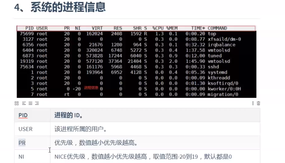 Linux系统进程管理命令 top、free、df、ps、netstat、kill、killall_命令(top,free,df-ht,ps-ef,netstat)-CSDN博客