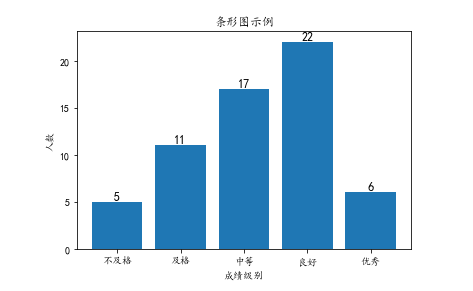 基于Python的数据分析与数据挖掘教程之五： Python绘图_python利用字典数据画统计图-CSDN博客