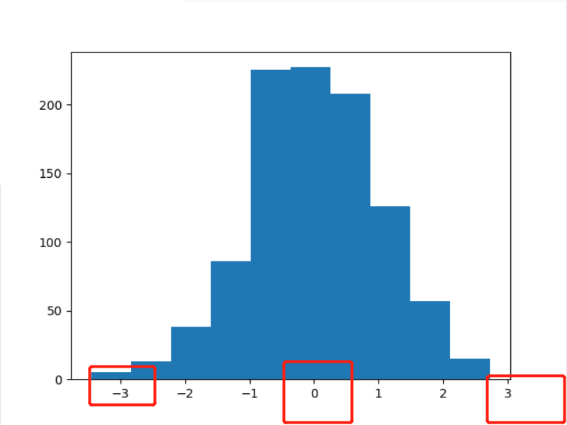 numpy实现二维list z-sore归一化_二维数组zscore 的python代码-CSDN博客