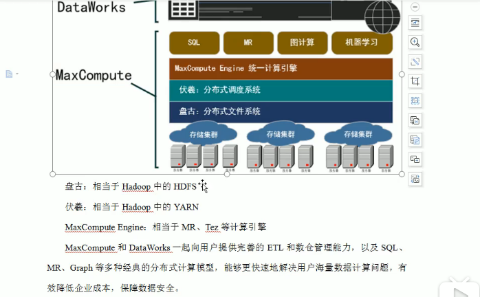实战-基于阿里云搭建数据仓库（离线与实时）_基于阿里云搭建数据仓库(离线)-CSDN博客