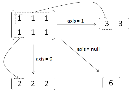 C# TensorFlow 2 入门教程 - Eager Mode_c# tensorflow2-CSDN博客