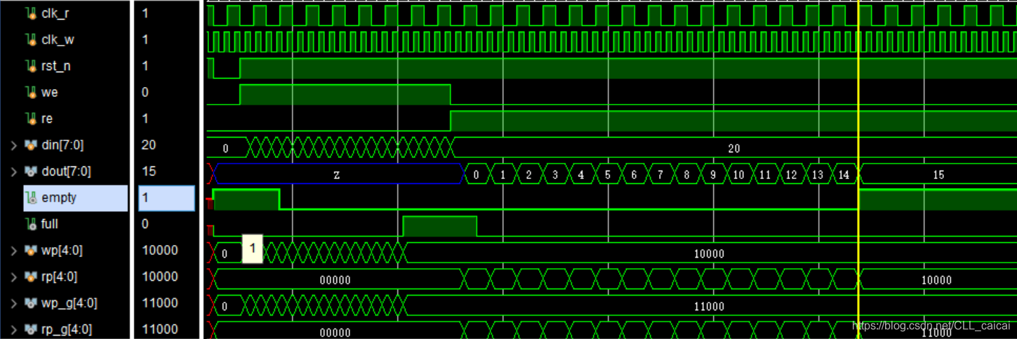 Verilog实现fifo专题5 异步fifo设计(异步fifo工作方式、异步fifo介绍、异步fifo介绍)异步fifo Verilog Csdn博客