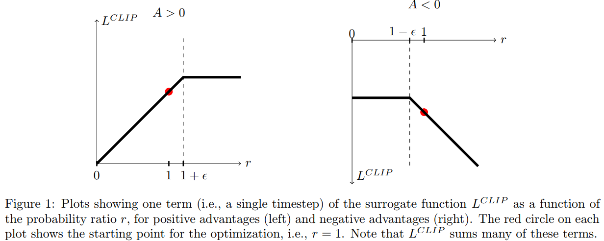 Proximal Policy Optimization Algorithms翻译_proximal policy optimization ...