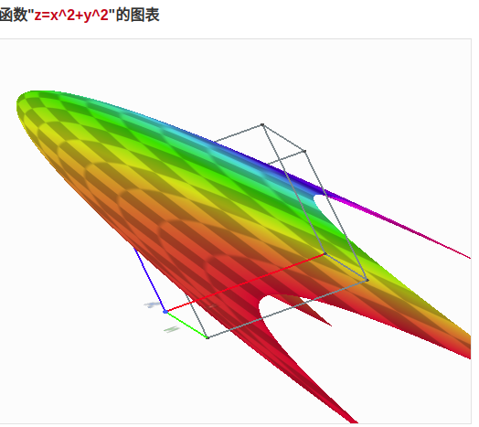 那些神奇的函数图像_有趣的函数图像解析式-CSDN博客