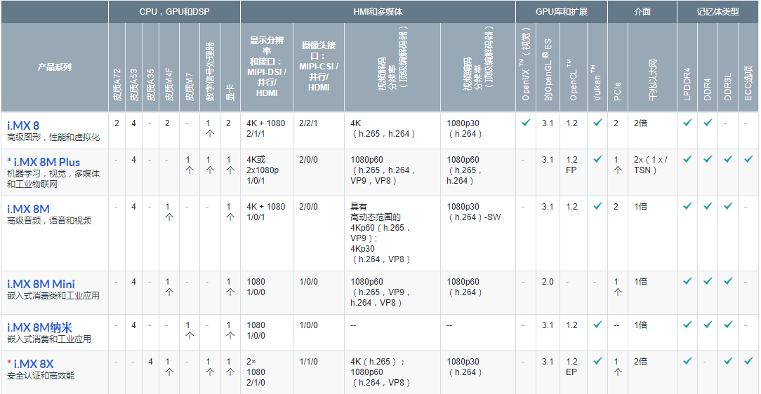 IMX8M学习--MYZR-i.MX 8M-EVK（一）_mcimx8m-evk-CSDN博客