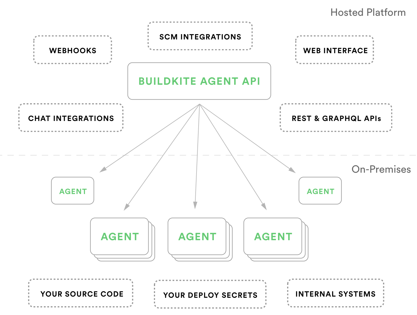 BuildKite基本使用方法-CSDN博客