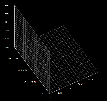 QT技巧系列(12)qwtplot3D各部分颜色设置代码_qwt 频谱图 默认白色-CSDN博客