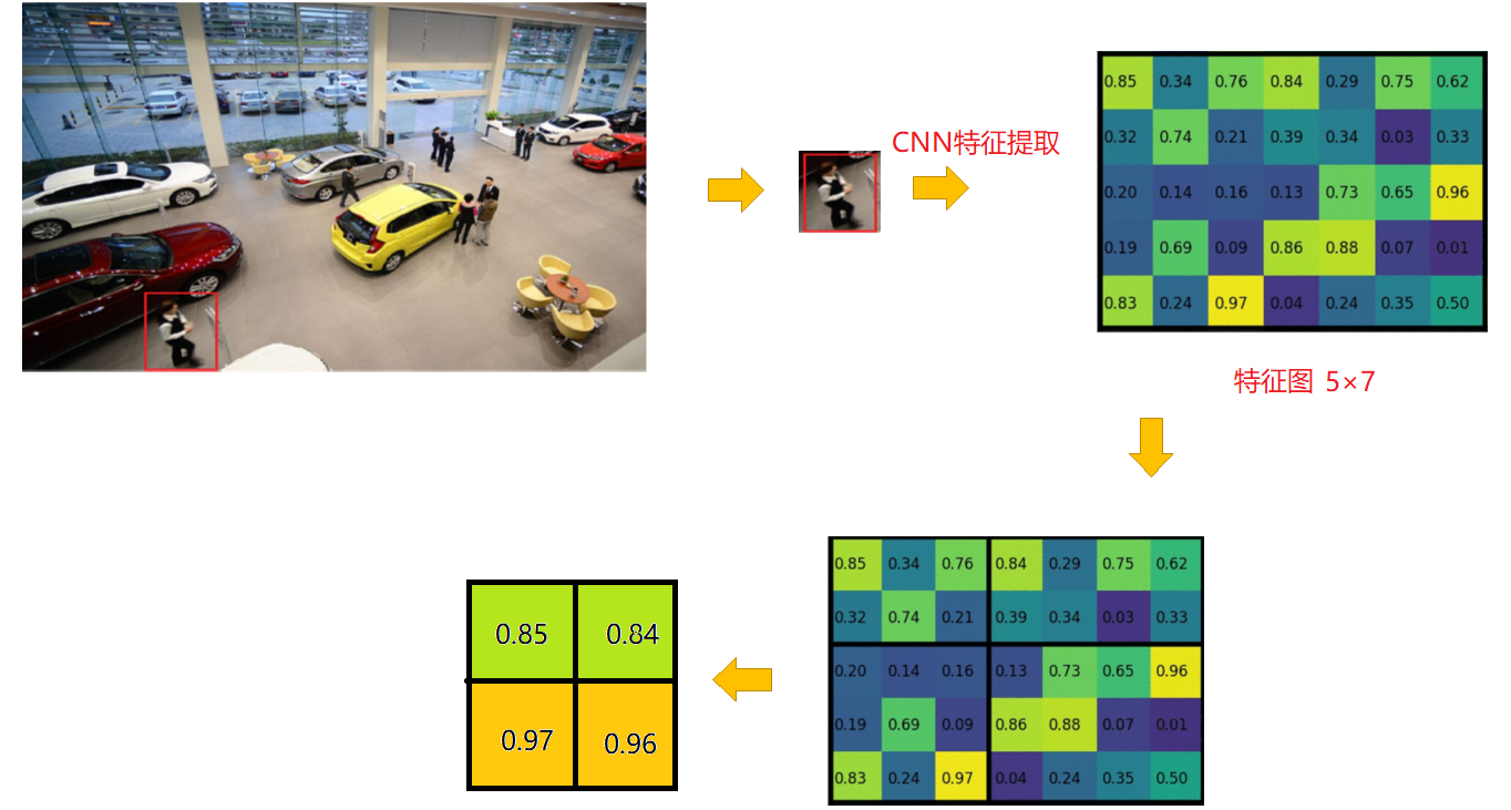 详解 Mask-RCNN 中的 “RoIAlign” 作用 / 双线性插值的方法_roi align-CSDN博客