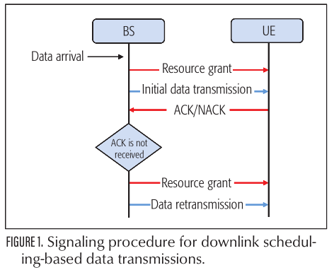 【论文笔记】Achieving URLC: Challenges and Envisioned System Enhancements_残留bler-CSDN博客