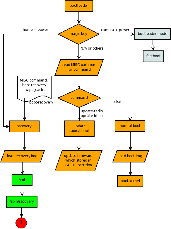 Android OTA升级原理 - 实现流程(整理一)_android ota 架构图-CSDN博客