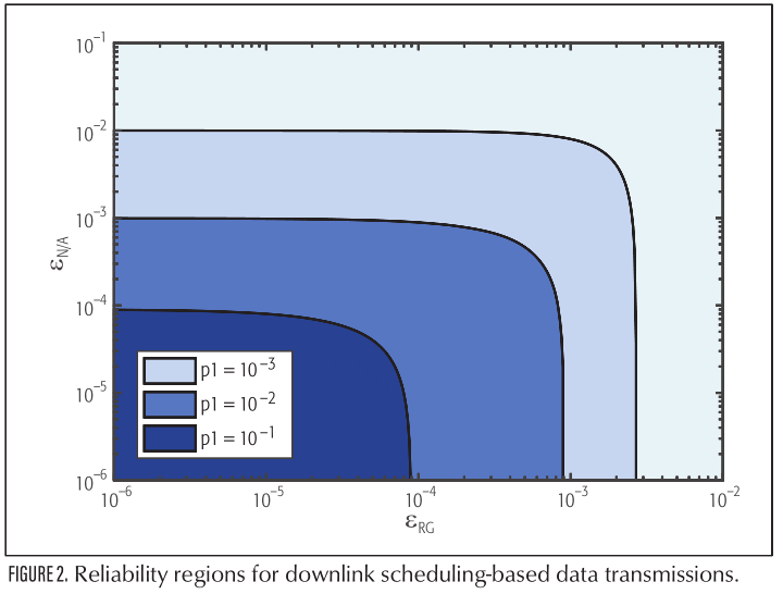 【论文笔记】Achieving URLC: Challenges and Envisioned System Enhancements_残留bler-CSDN博客