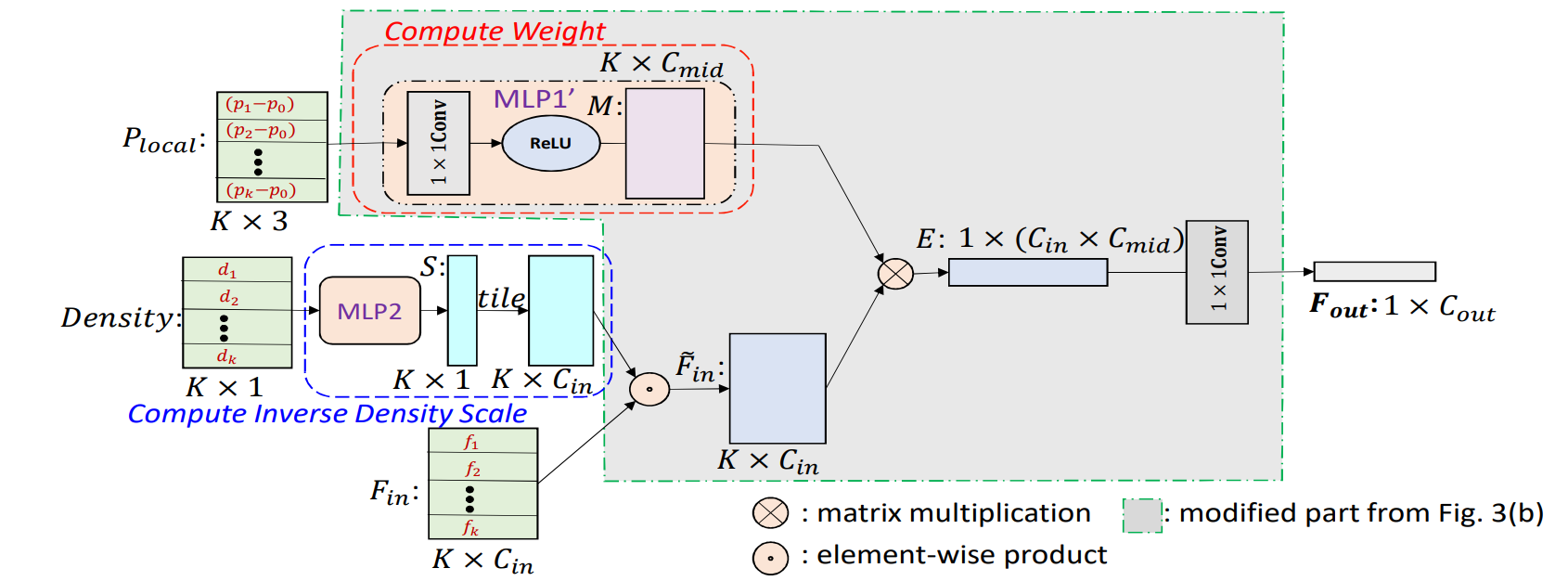 小白科研笔记：理解PointConv和对此类方法感想_convpoint-CSDN博客