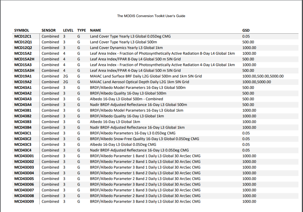 MCTK实现MODIS数据坐标重投影_小闹虎的博客-CSDN博客_modis数据重投影