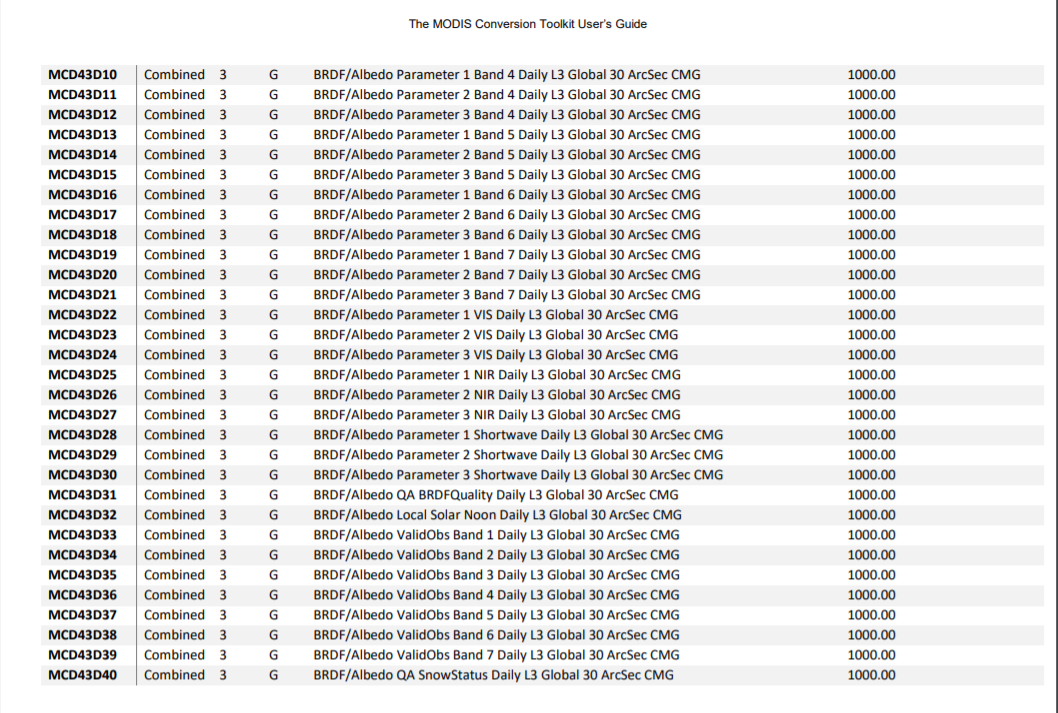 MCTK实现MODIS数据坐标重投影_小闹虎的博客-CSDN博客_modis数据重投影