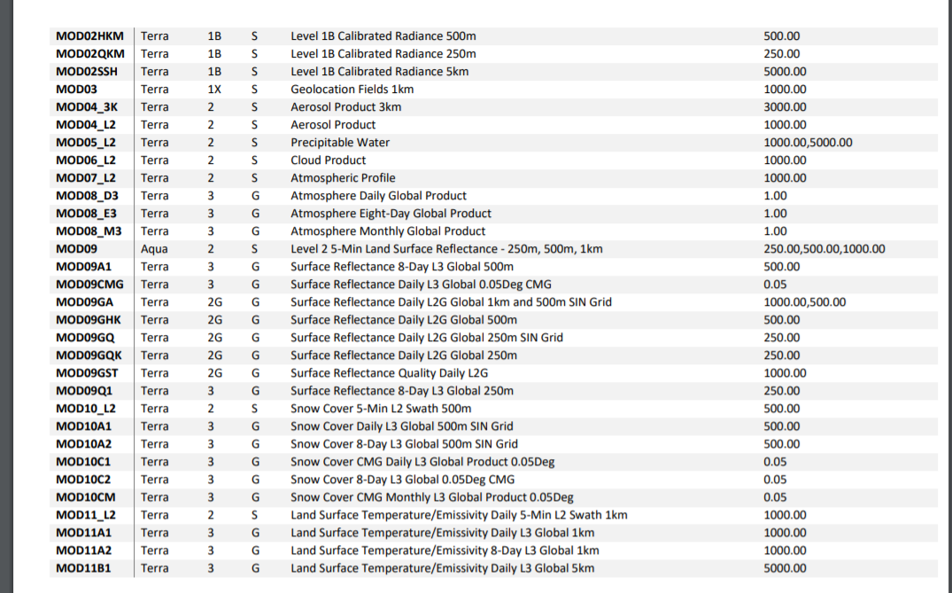 MCTK实现MODIS数据坐标重投影_小闹虎的博客-CSDN博客
