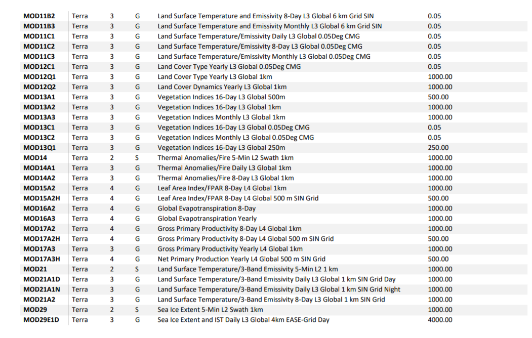 MCTK实现MODIS数据坐标重投影_小闹虎的博客-CSDN博客_modis数据重投影