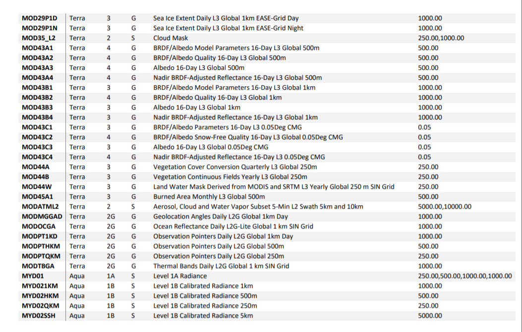 MCTK实现MODIS数据坐标重投影_小闹虎的博客-CSDN博客_modis数据重投影