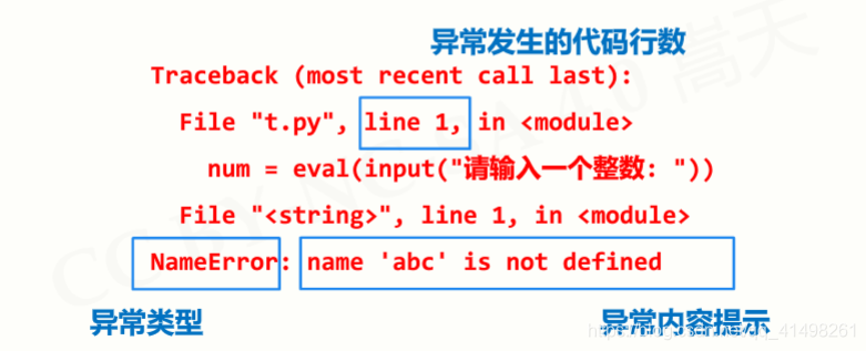 Python入门——异常处理、遍历循环、无限循环、循环与else、break和continuepython教程无限循环死循环异常 Csdn博客