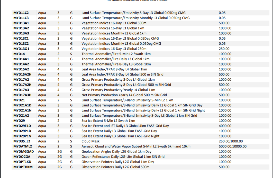 MCTK实现MODIS数据坐标重投影_小闹虎的博客-CSDN博客