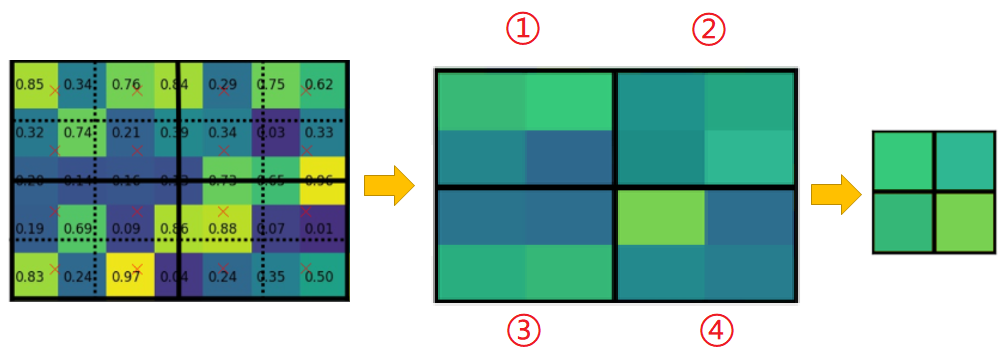 详解 Mask-RCNN 中的 “RoIAlign” 作用 / 双线性插值的方法_roi align-CSDN博客