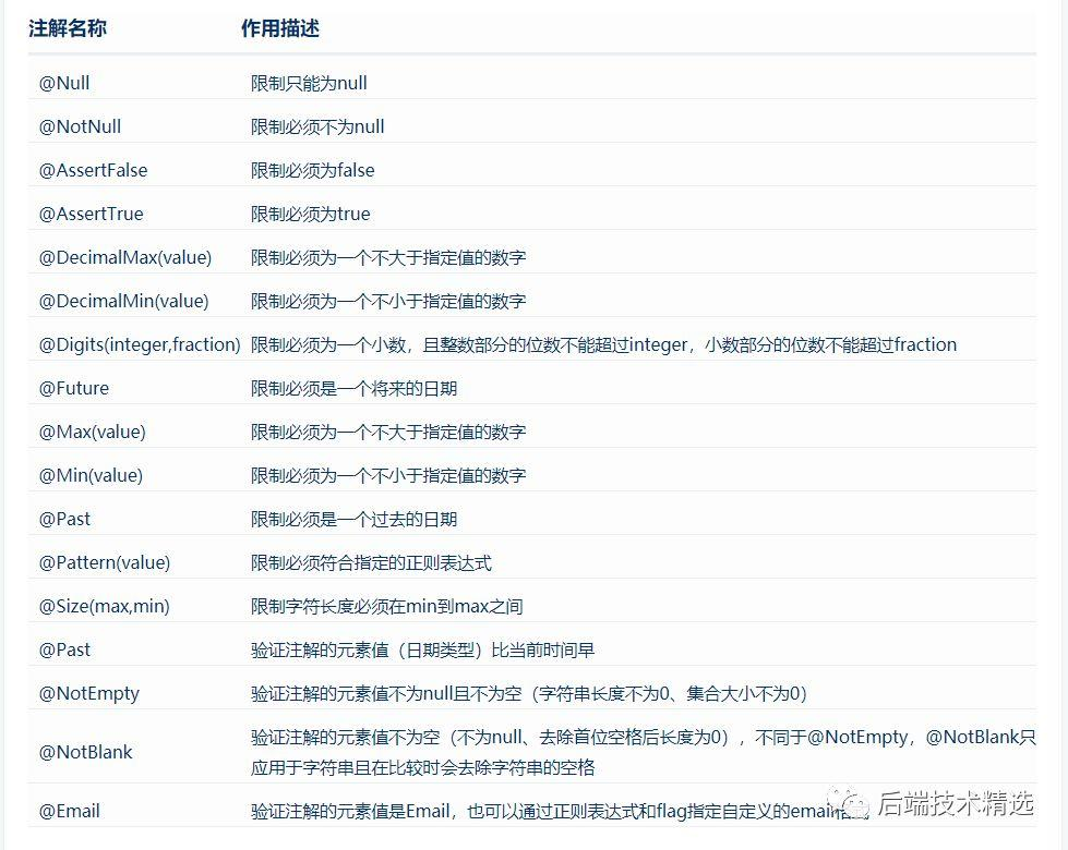 Spring-Boot 中的@Valid注解和BindingResult_springboot bindingresult-CSDN博客