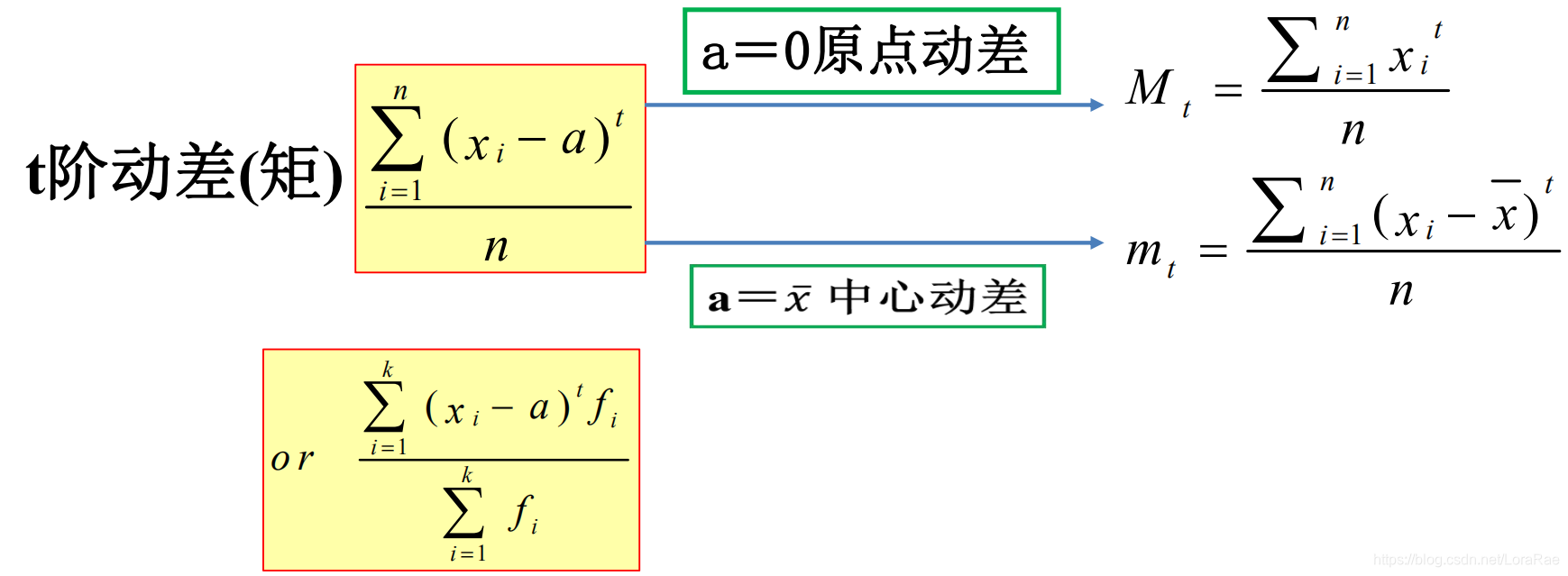统计学之偏度系数和峰度系数 源码巴士