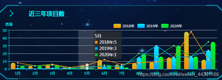 Echarts图表formatter函数的使用echarts Formatter用法 Csdn博客