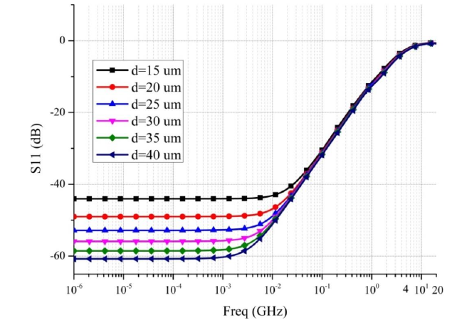 hfss学习记录_s2p文件导入hfss方法-CSDN博客